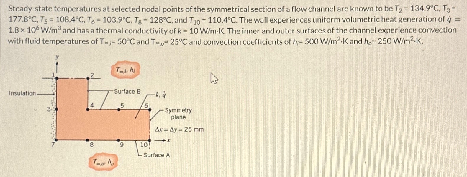 Steady-state temperatures at selected nodal points of | Chegg.com
