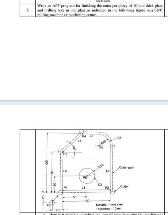 Solved Not to scale 5 Write an APT program for finishing the | Chegg.com
