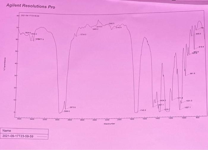 Solved SN2 Nucleophilic Substitution in a Polar Aprotic | Chegg.com