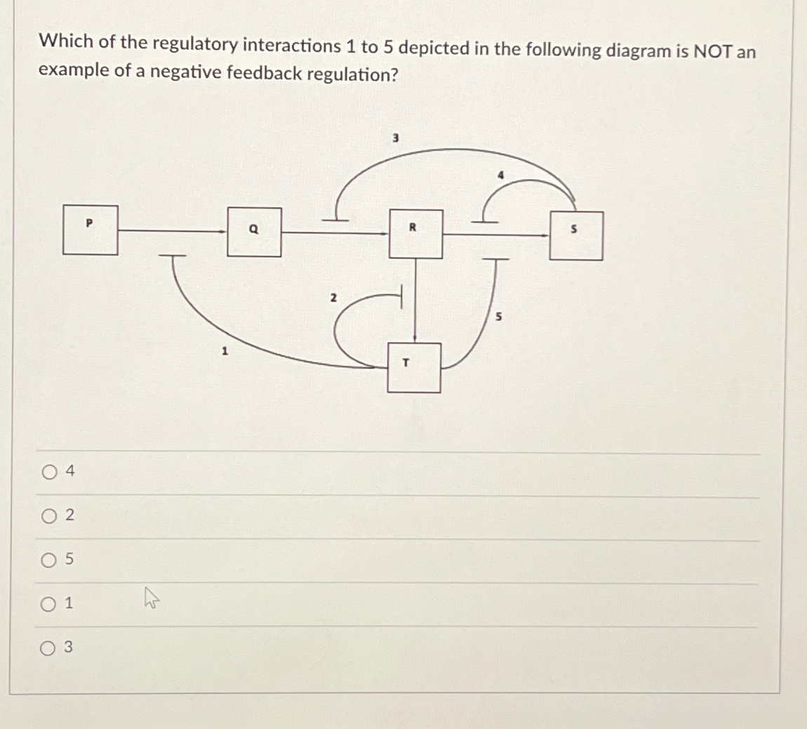 Solved Which of the regulatory interactions 1 ﻿to 5 | Chegg.com