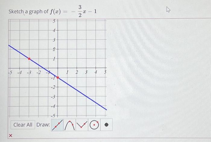 Solved f(x)=−93x−1 | Chegg.com