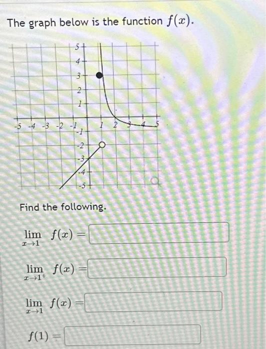 Solved The graph below is the function f(x). Find the | Chegg.com