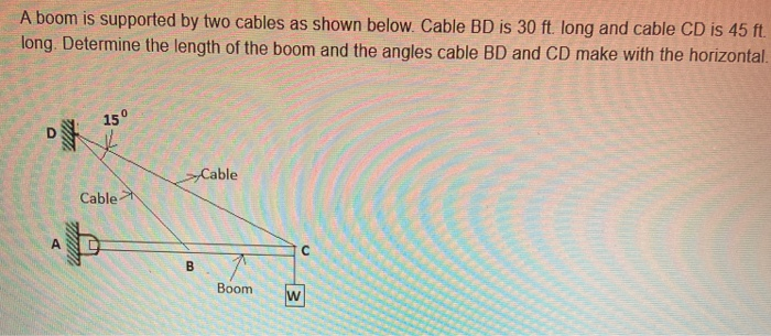 Solved A boom is supported by two cables as shown below. | Chegg.com