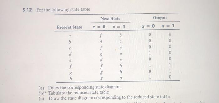 Solved 5.12 For the following state table Next State Output | Chegg.com