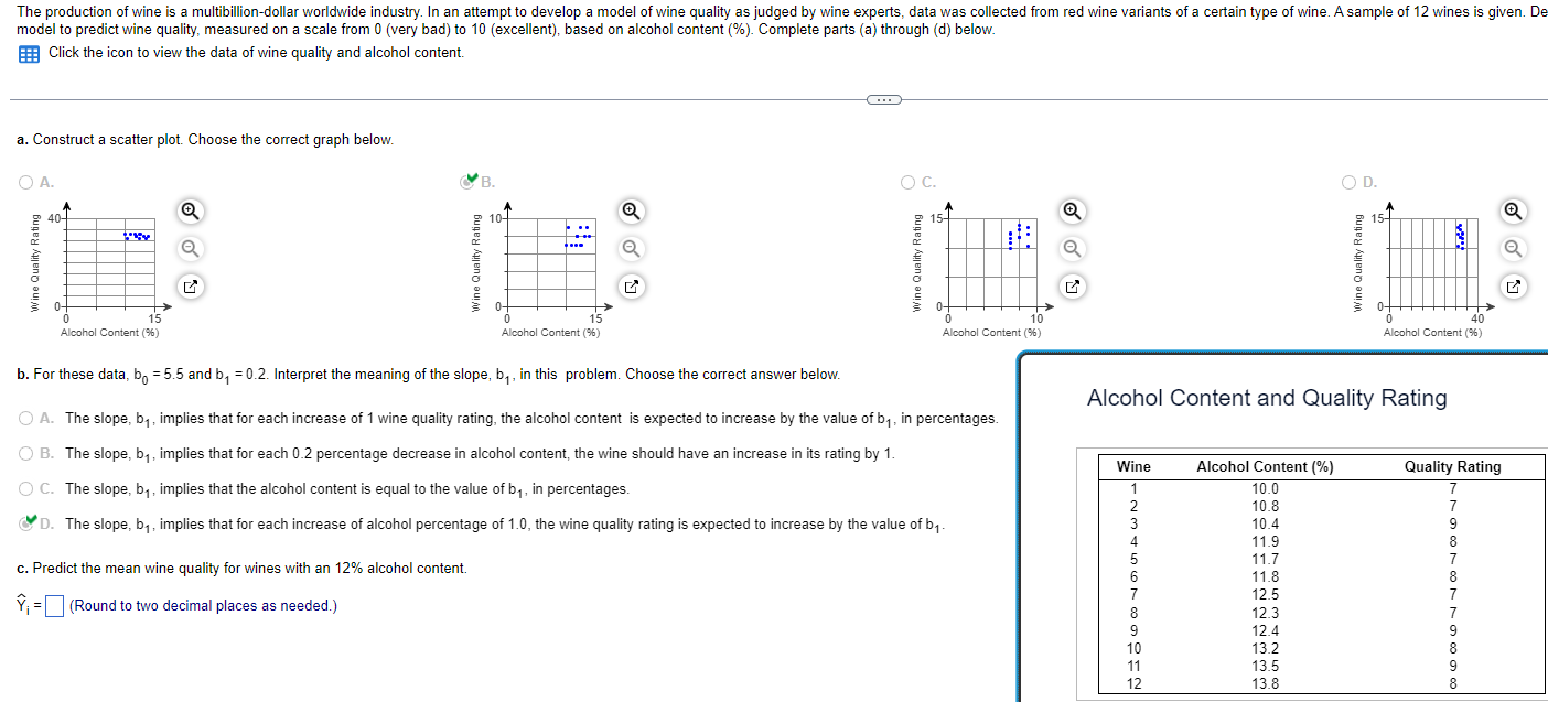 Solved b. ﻿For these data, b0=5.5 ﻿and b1=0.2. ﻿Interpret | Chegg.com