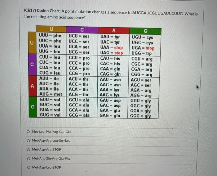 Solved (Ch17) Codon Chart: A point mutation changes a | Chegg.com