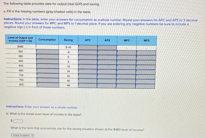 Solved The following table provides data for output (real | Chegg.com