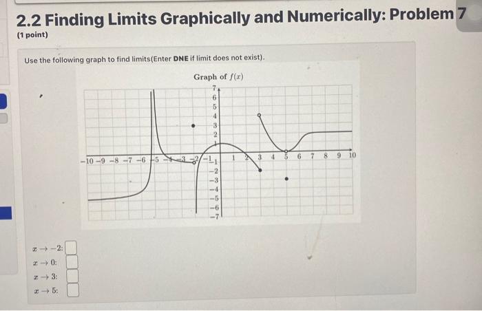 Solved Use the following graph to find limits(Enter DNE if | Chegg.com