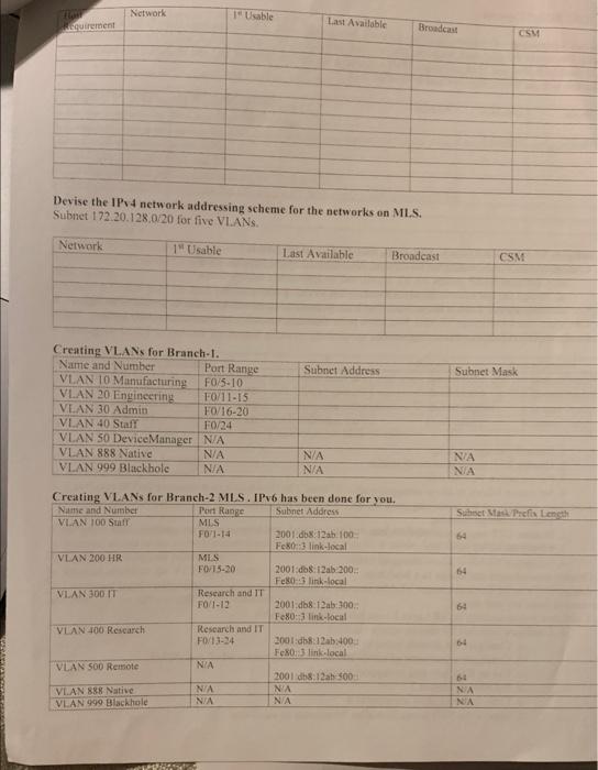 Networkinformation 1. VLANs on MLS. Network will use | Chegg.com