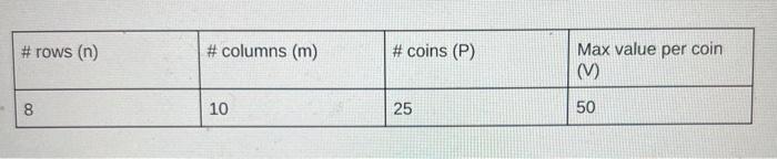 Solved In this project, you will implement the dynamic | Chegg.com