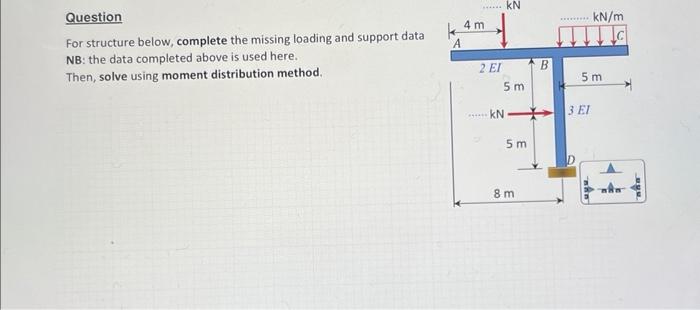Solved For structure below, complete the missing loading and | Chegg.com