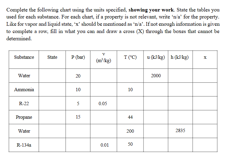Solved Complete the following chart using the units | Chegg.com