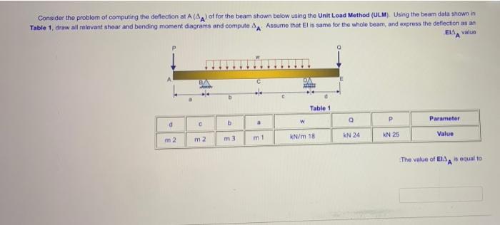 Solved Consider the problem of computing the deflection at A | Chegg.com