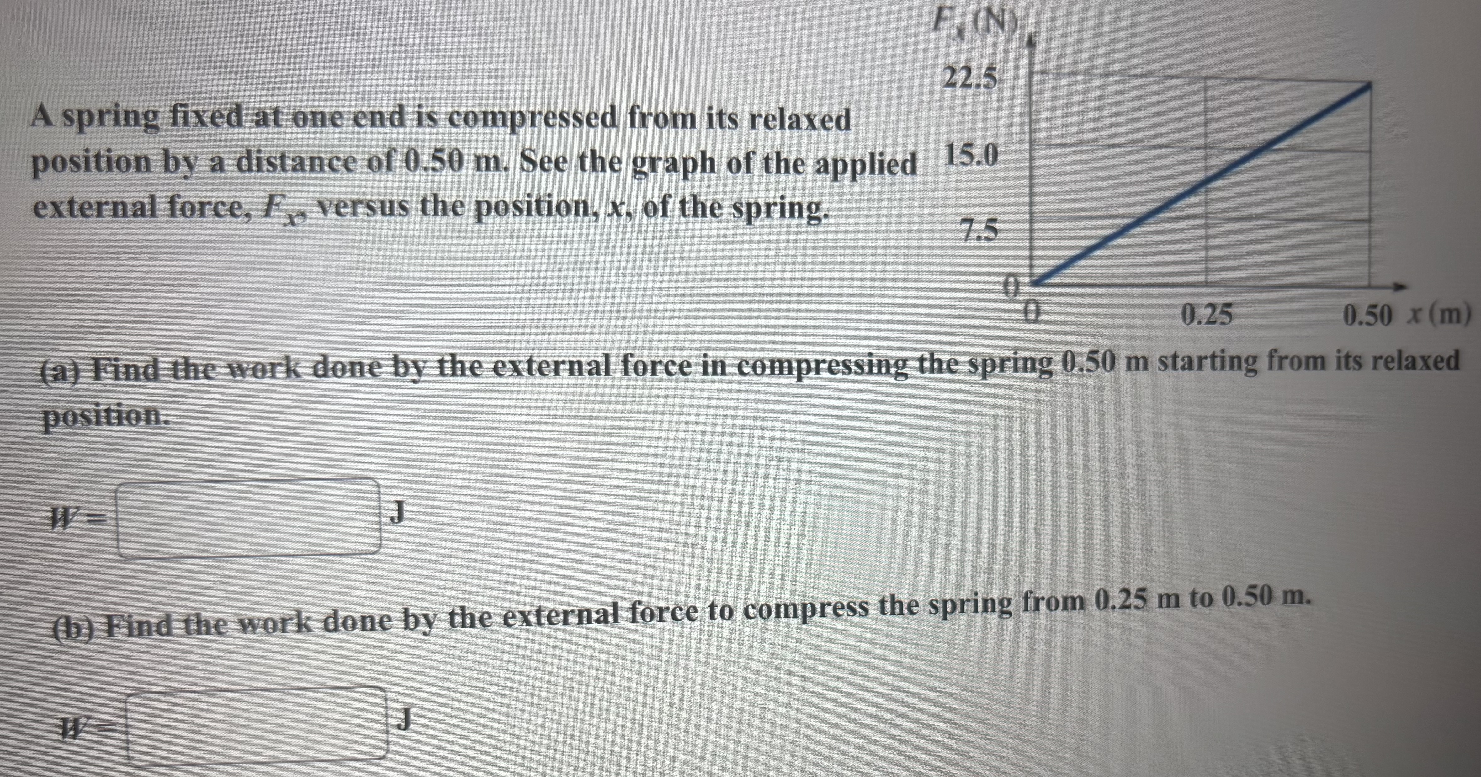 Solved A spring fixed at one end is compressed from its | Chegg.com