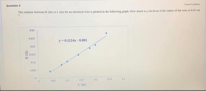 Solved The relation between R(C) vs L(m) for an electrical | Chegg.com