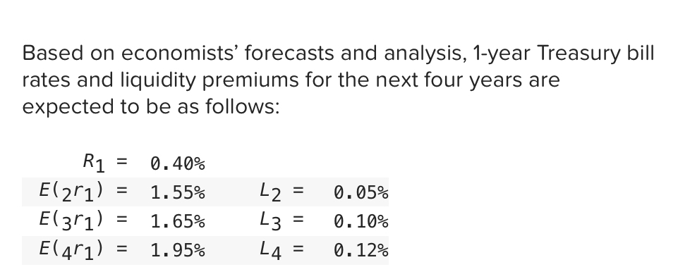 Solved based on economist forecast and analysis 1 ﻿year | Chegg.com