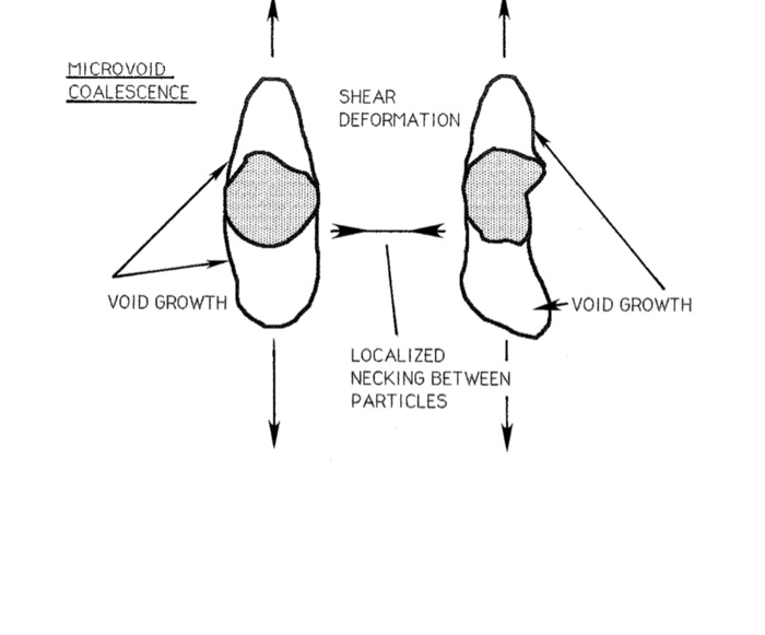 Solved 1. what does mean localized necking particles2. what | Chegg.com