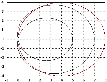 Solved Determine the area outside the black graph given by | Chegg.com