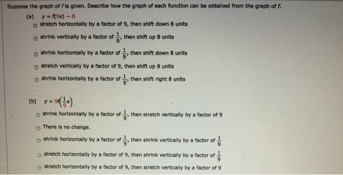Solved Suppose the graph of f Is glven. Describe how the | Chegg.com