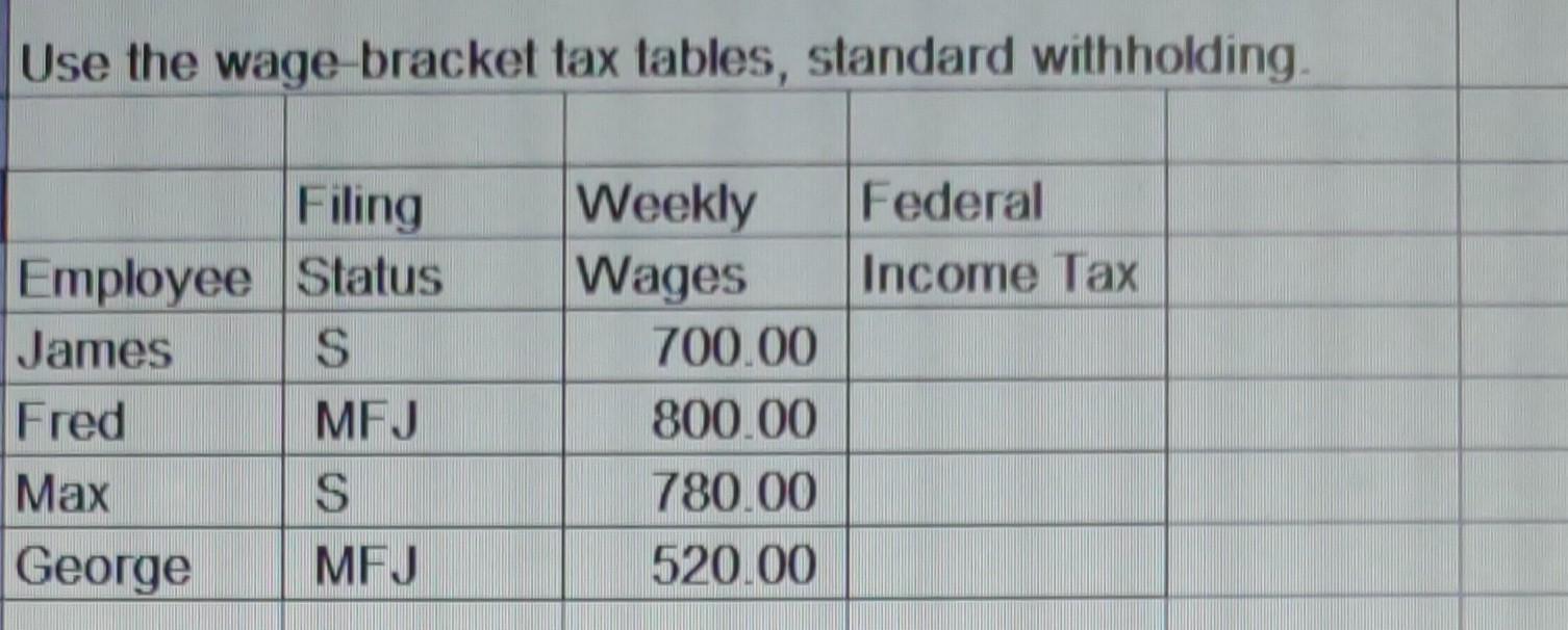 Use the wage-bracket tax tables, standard | Chegg.com