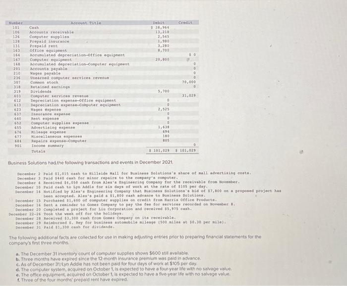 Solved Number 101 Cash Accounts receivable 106 126 Computer | Chegg.com