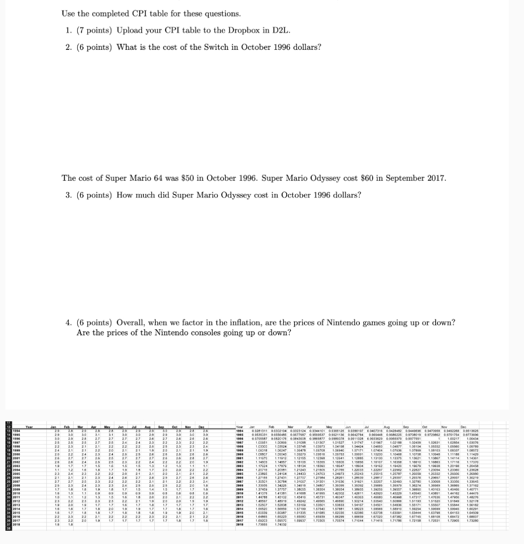 Solved Use the completed CPI table for these questions.(7 | Chegg.com