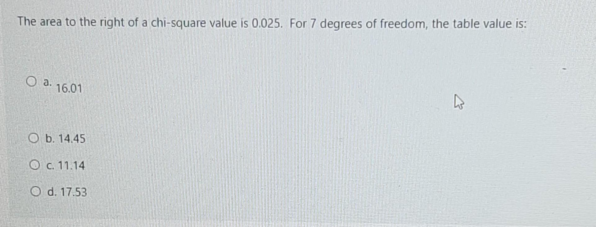 Solved The area to the right of a chi-square value is 0.025 | Chegg.com