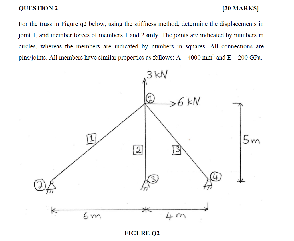 Solved QUESTION 2[30 ﻿MARKS]For the truss in Figure q2 | Chegg.com