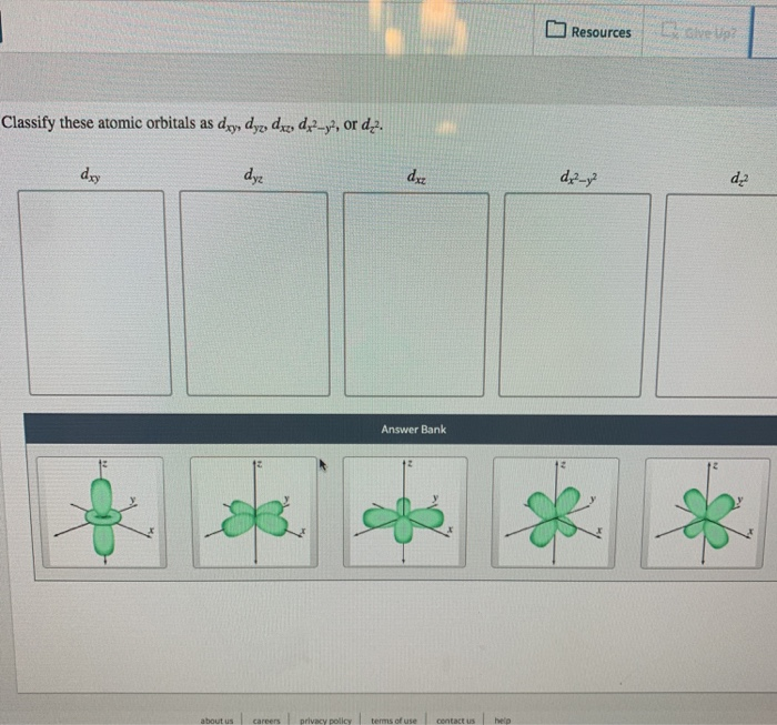 Solved Resources Classify these atomic orbitals as dxy, dyz, | Chegg.com