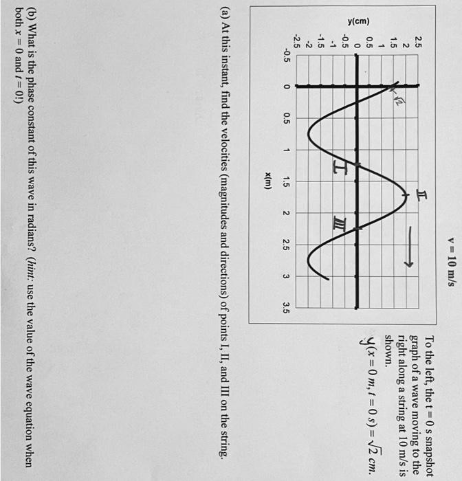 Solved v=10 m/s To the left, the t=0 s snapshot graph of a | Chegg.com