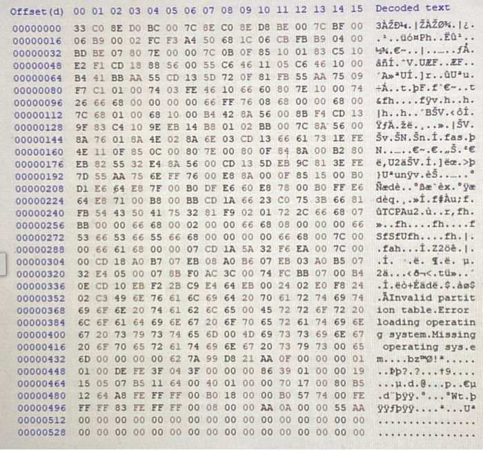 Consider the MBR DOS-Partition depicted below and | Chegg.com