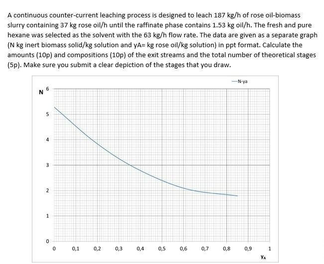 Solved A continuous counter-current leaching process is | Chegg.com