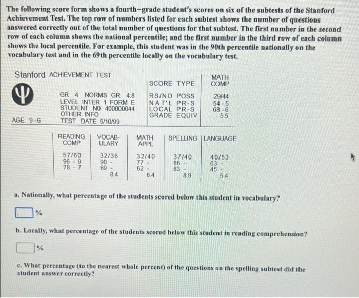 Solved The following score form shows a fourth-grade | Chegg.com