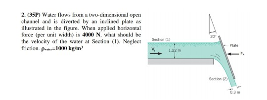 Solved 2. (35P) Water flows from a two-dimensional open | Chegg.com
