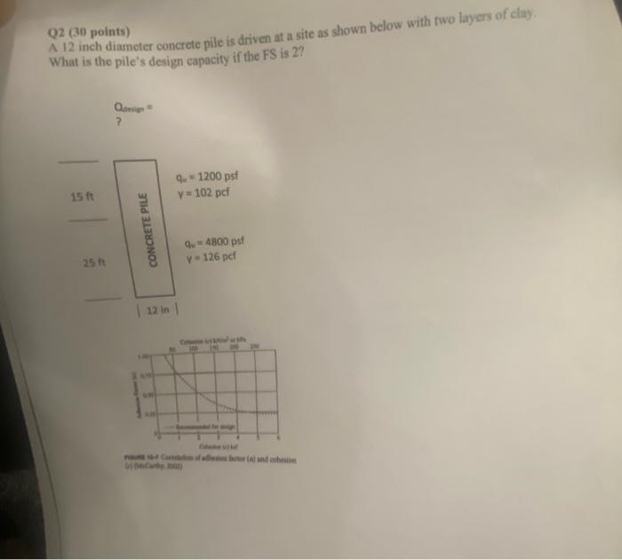 Solved Q2 (30 points) A 12 inch diameter concrete pile is | Chegg.com