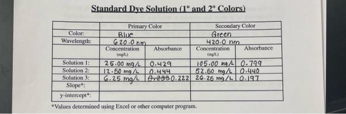 Solved What color is your assigned dye solution? blue Is it | Chegg.com