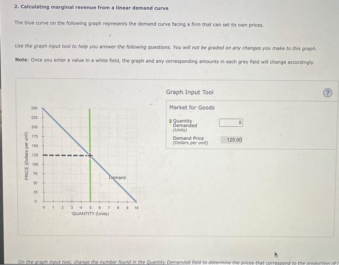 Solved 2. Calcutating marginal revenue from a linear demand | Chegg.com