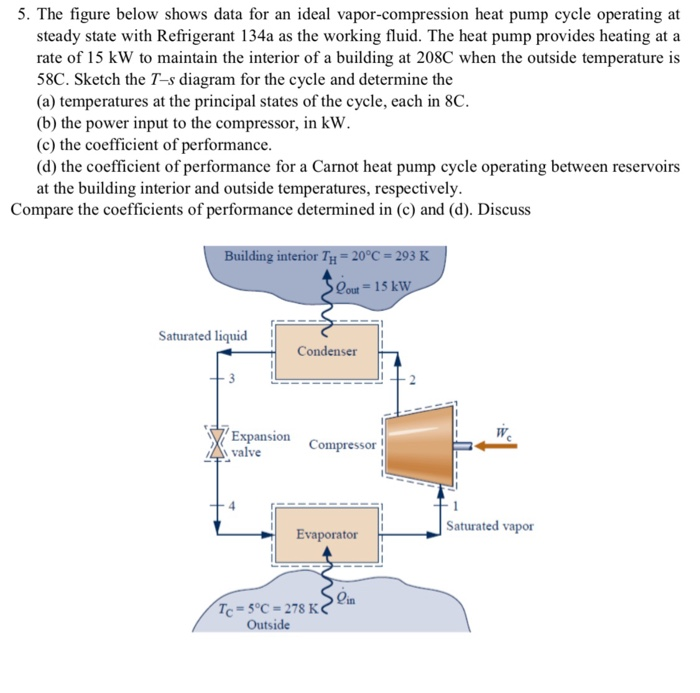 Solved 5. The figure below shows data for an ideal | Chegg.com