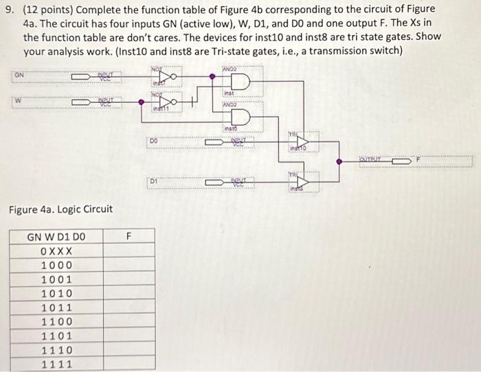 Solved 9. (12 points) Complete the function table of Figure | Chegg.com