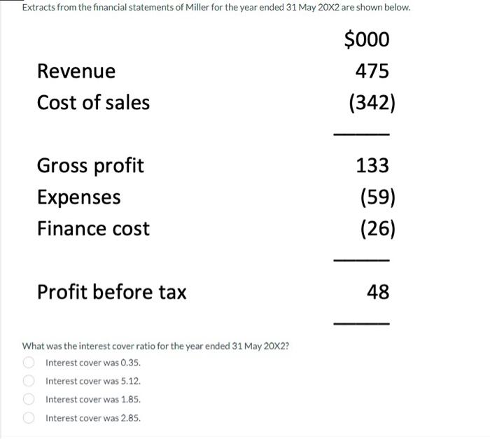 Solved Extracts from the financial statements of Miller for | Chegg.com