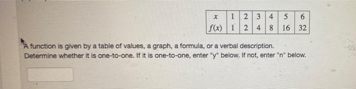 Solved A function is given by a table of values, a graph, a | Chegg.com