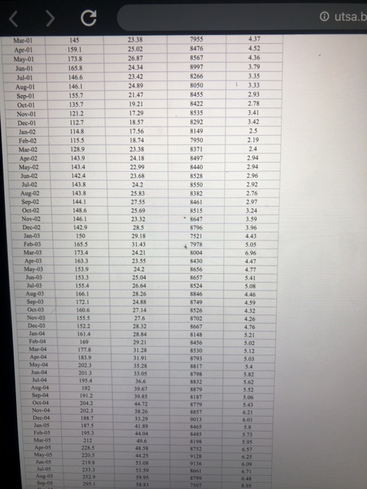QUESTION 7 Use the Financial database from "Excel | Chegg.com