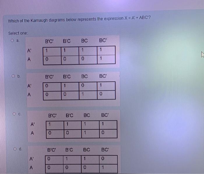 Which of the Karnaugh diagrams below represents the | Chegg.com