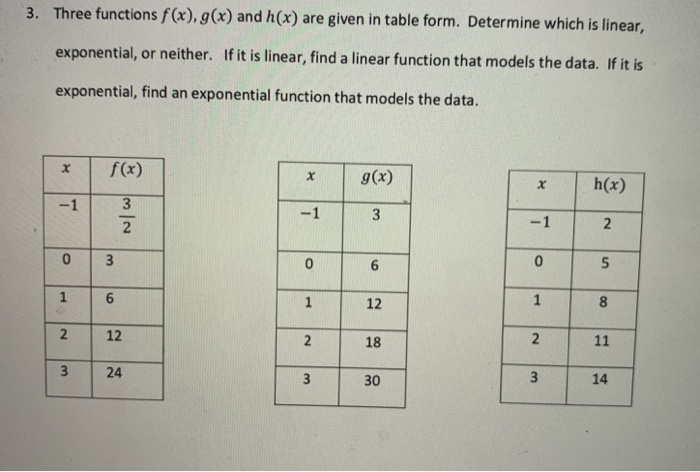 Solved 3. Three functions f(x), g(x) and h(x) are given in | Chegg.com