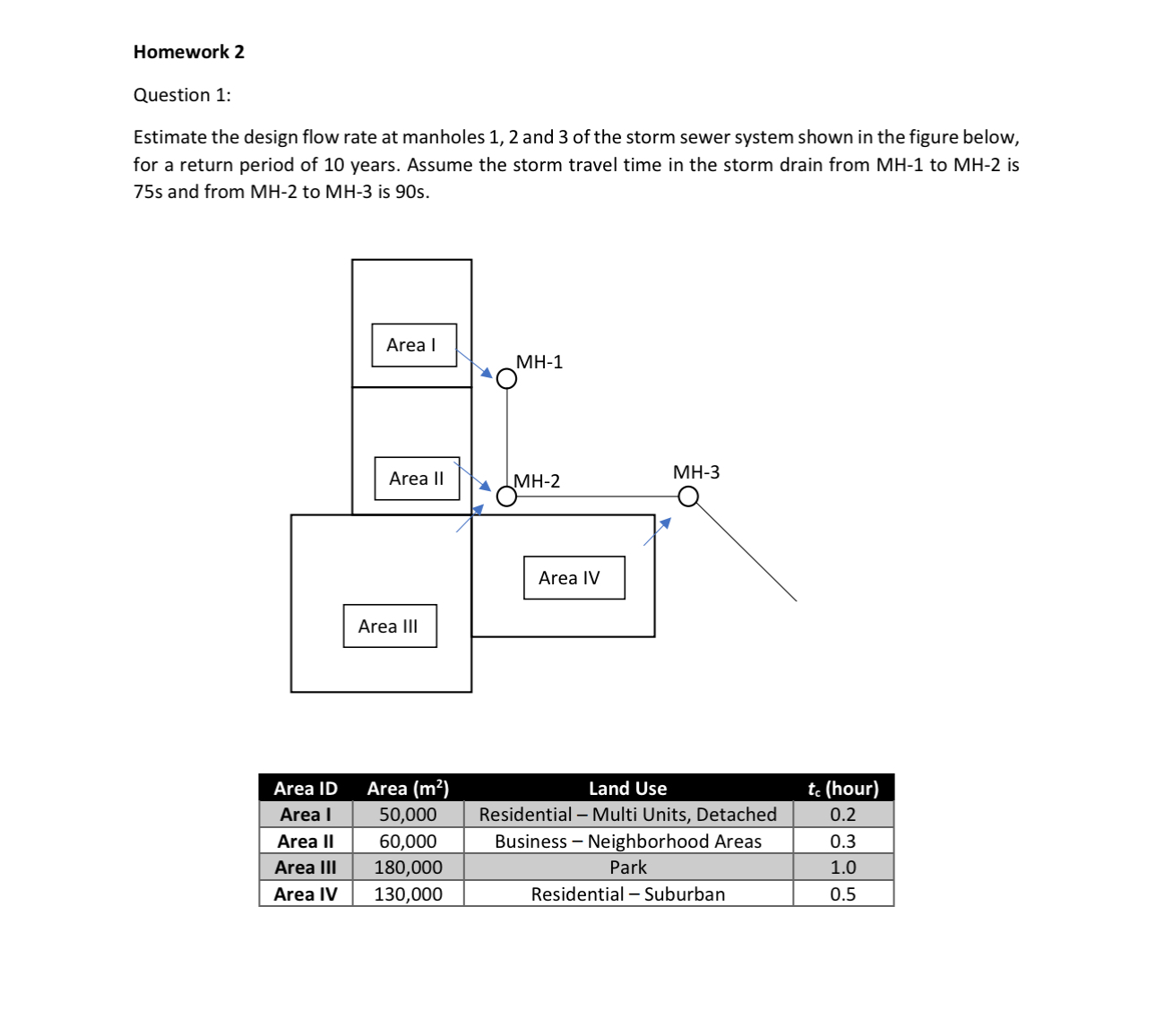 Solved Homework 2Question 1:Estimate the design flow rate at | Chegg.com