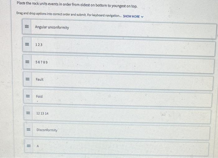 Solved Place the rock units events in order from oldest on | Chegg.com
