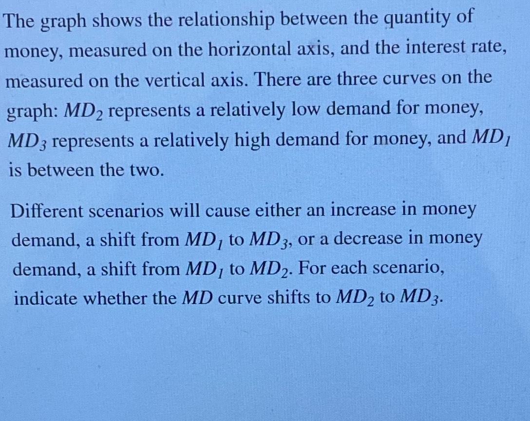 Solved The graph shows the relationship between the quantity | Chegg.com