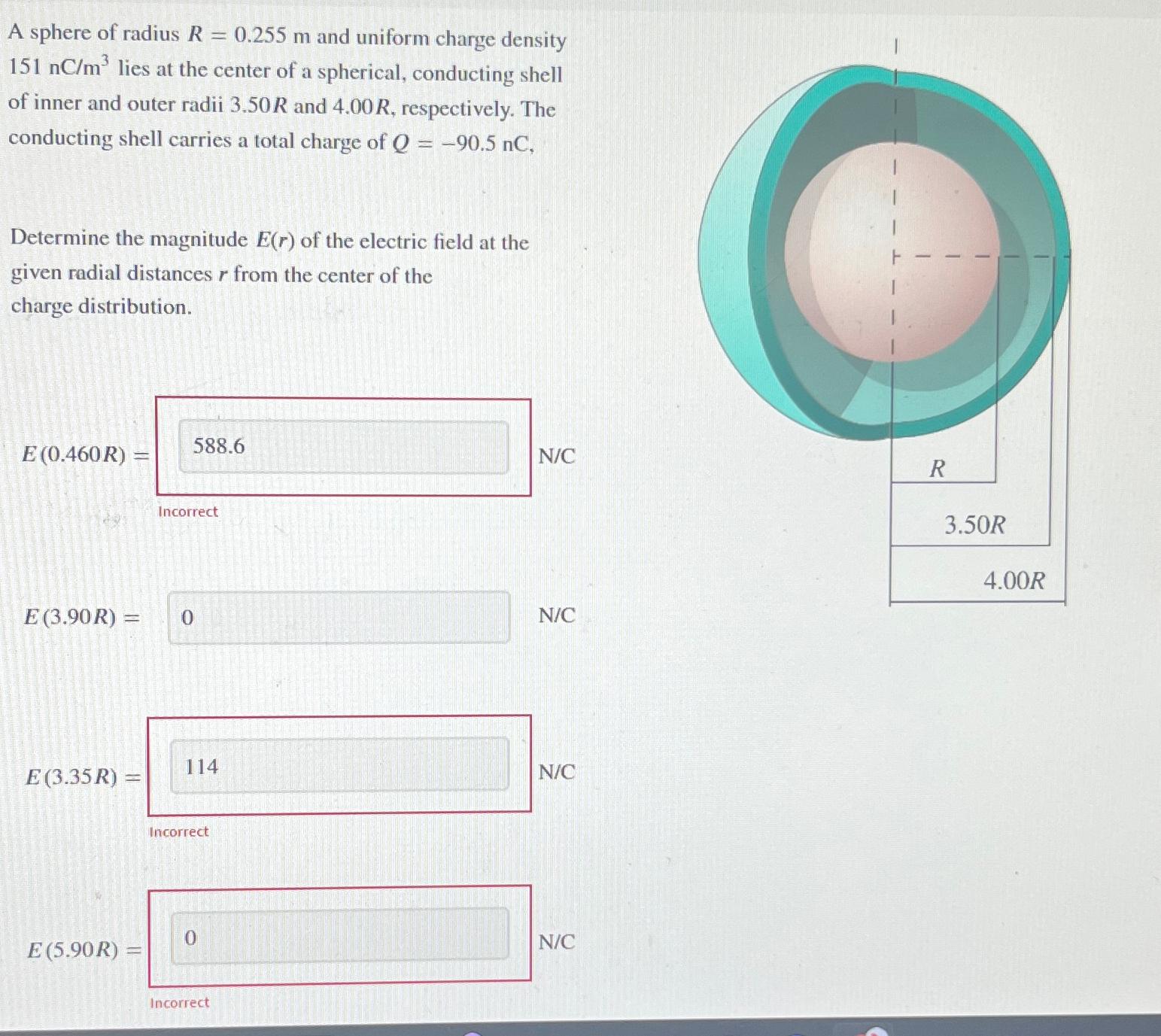 Solved A sphere of radius R=0.255m ﻿and uniform charge | Chegg.com