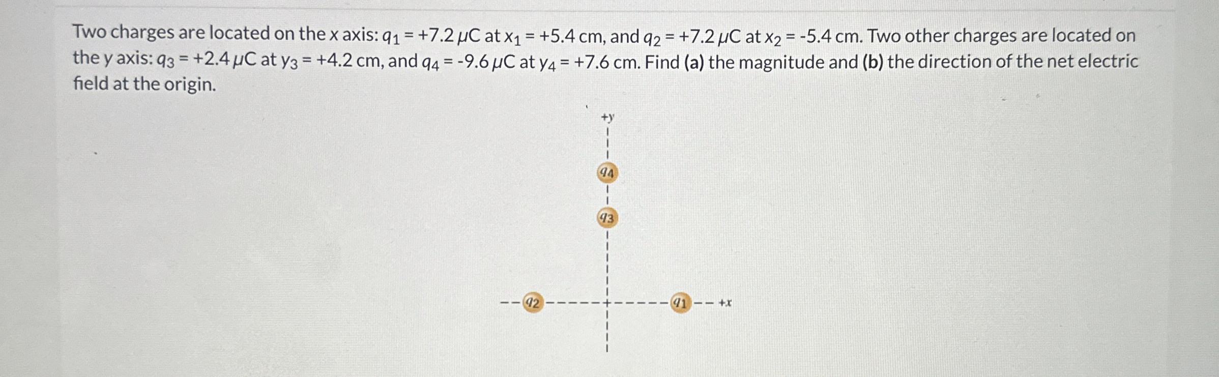 Solved Two charges are located on the x ﻿axis: q1=+7.2μC ﻿at | Chegg.com