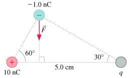 Solved The force on the -1.0nC charge is as shown in the | Chegg.com